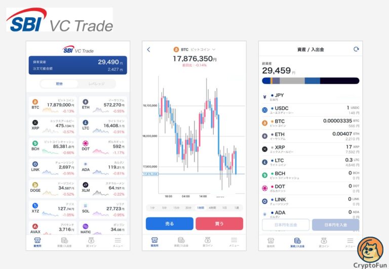 GMOコインの手数料は高すぎる？国内7社との比較で分かりやすく解説！ | CryptoFun（クリファン）