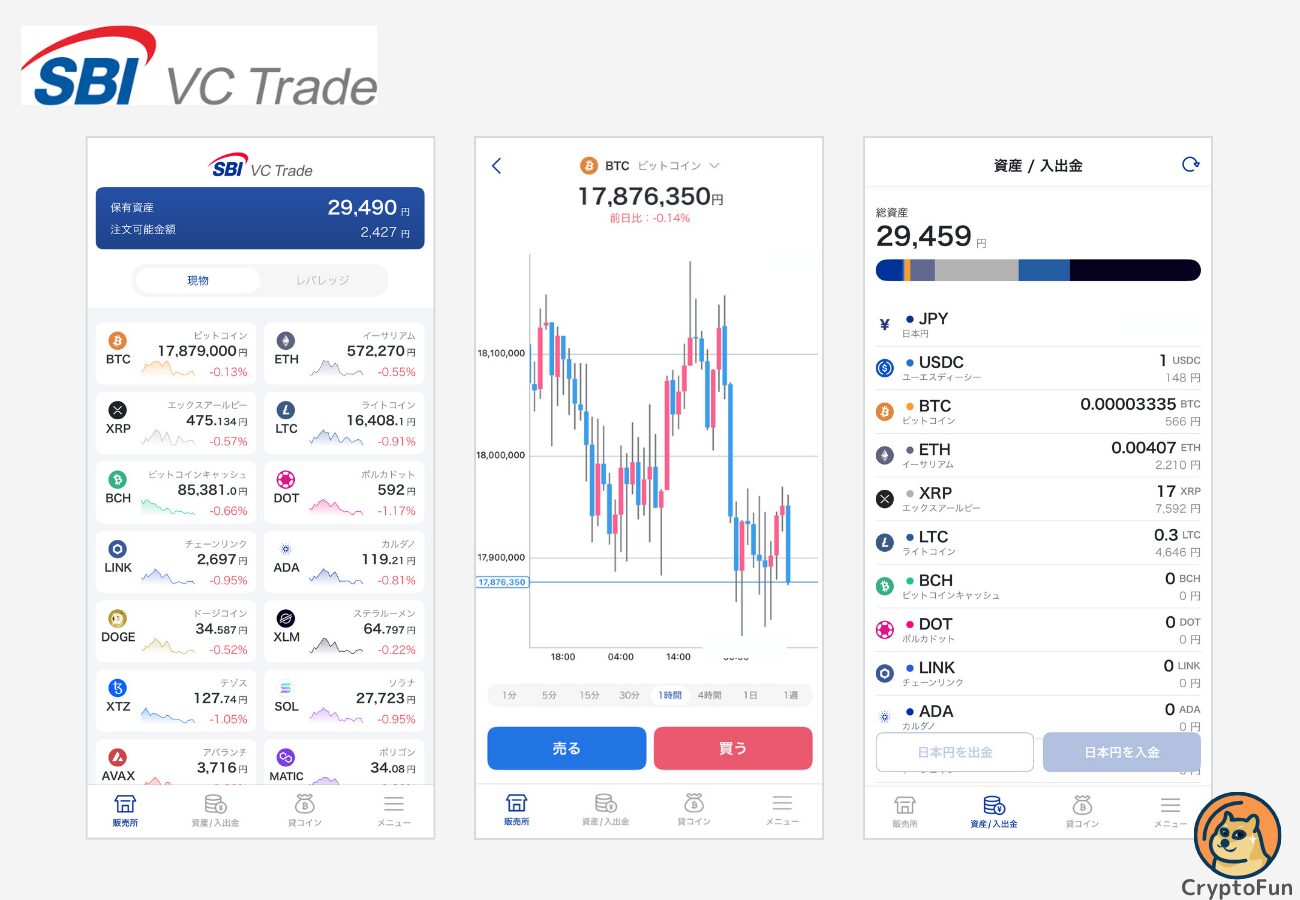 【SBI VCトレード】積立投資のやり方 | メリット・デメリットも紹介！ | CryptoFun（クリファン）