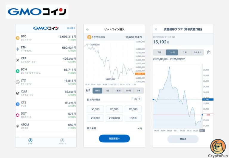 SBI VCトレードの手数料は高すぎる？国内7社との比較で分かりやすく解説！ | CryptoFun（クリファン）