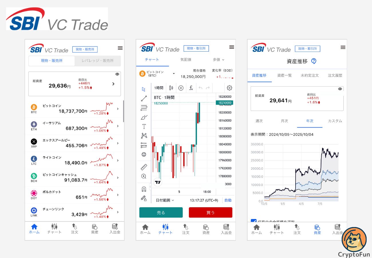 GMOコインの手数料は高すぎる？国内7社との比較で分かりやすく解説！ | CryptoFun（クリファン）